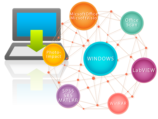 國立臺灣師範大學軟體下載服務